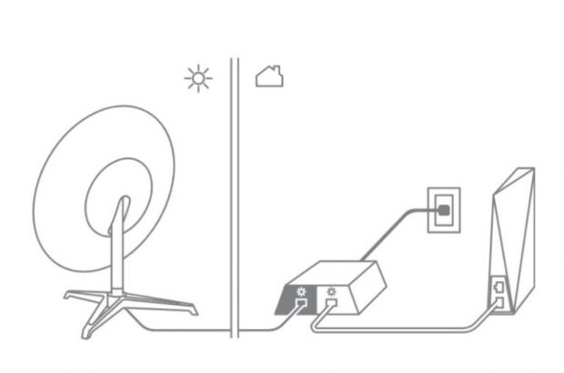Comment fonctionne Starlink, l’Internet par satellite - Geeko