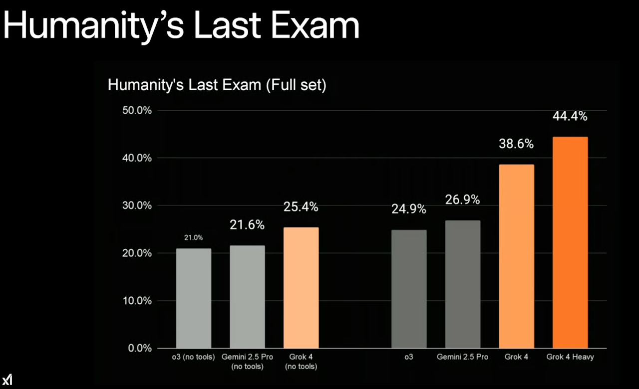 Grok 4 est disponible : tout ce qui change - Geeko