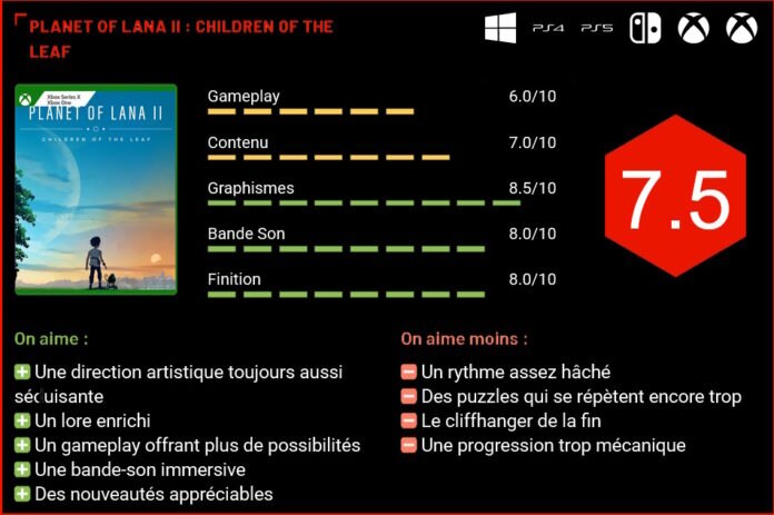 Test – Planet of Lana II : une recette enrichie avec quelques ombres au ...